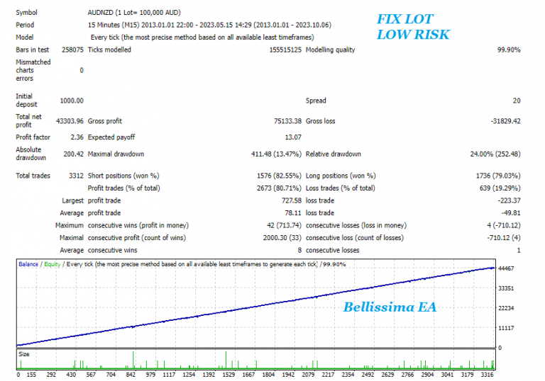 Expert Advisor – Milliontrader